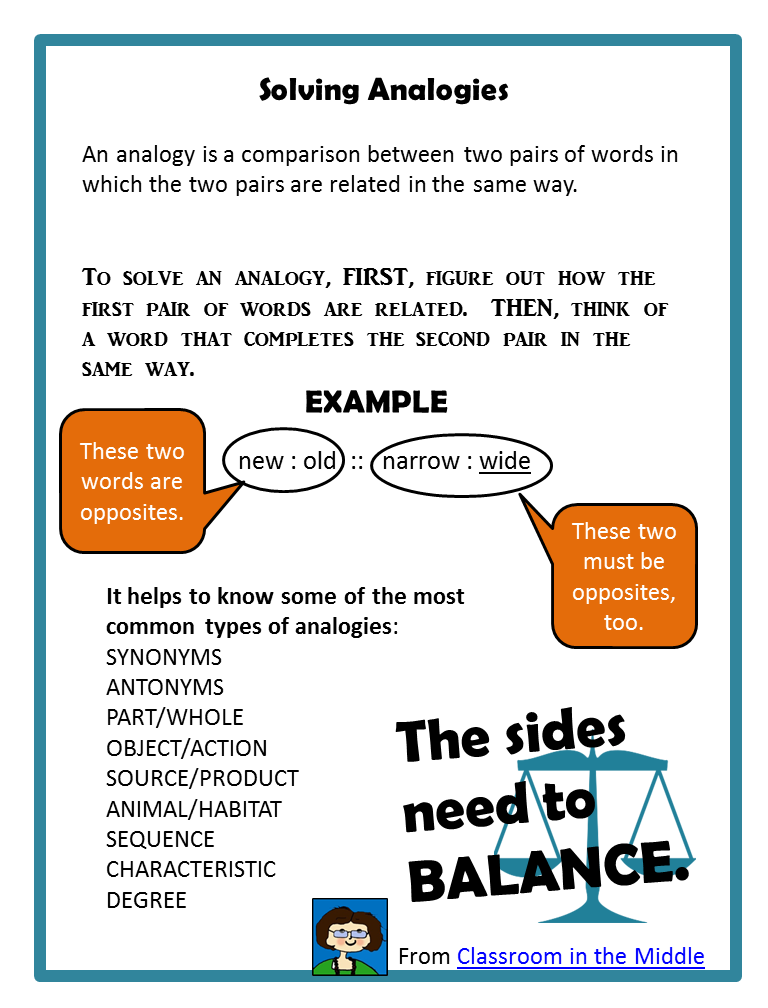 Teaching Analogies How To Solve Seven Types Plus A Free Resource Teaching Analogies How To Solve Seven Types Plus A Free Resource