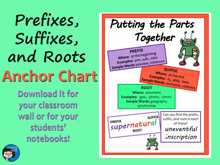 Prefixes, Suffixes, and Roots – FREE Anchor Chart