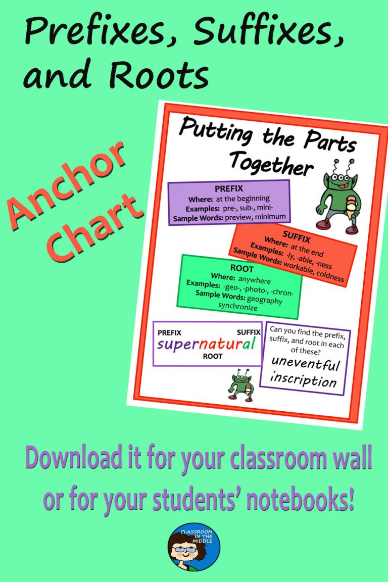 Prefixes, Suffixes, and Roots – FREE Anchor Chart