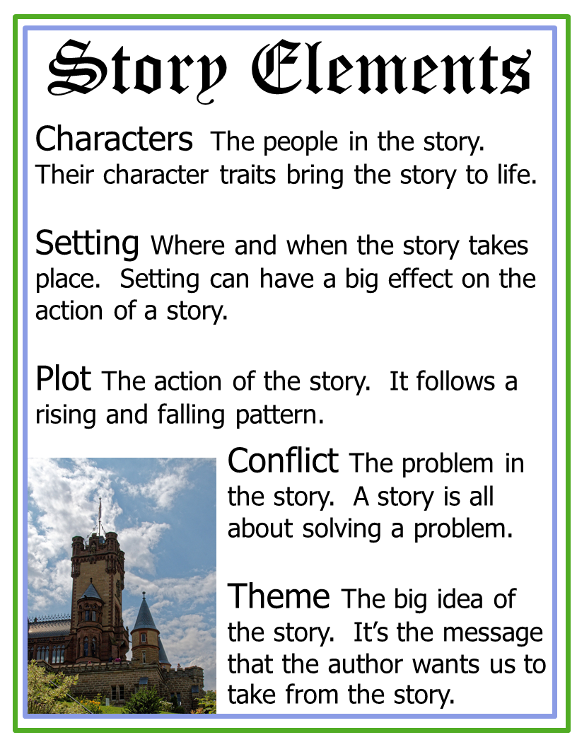 Story Elements Story Elements