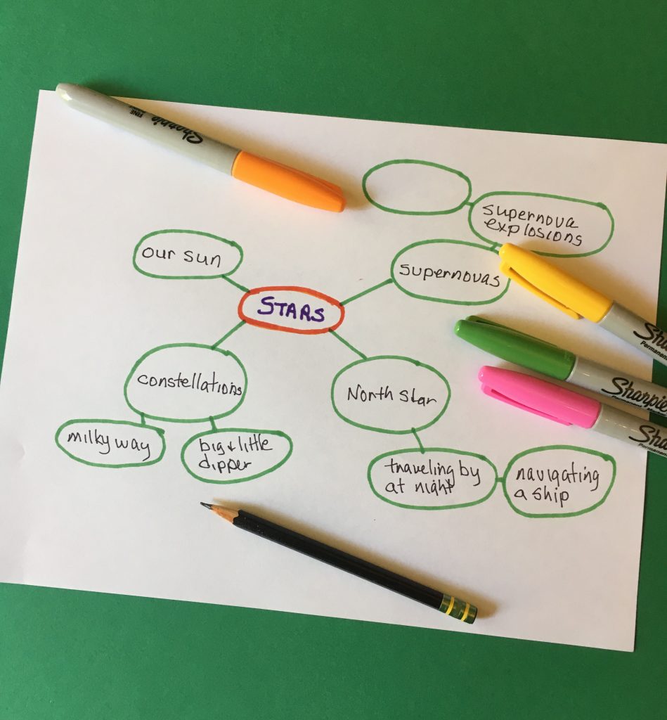 Prewriting – Make It Work for Your Kids