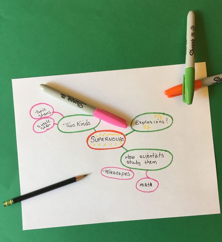 Prewriting – Make It Work for Your Kids