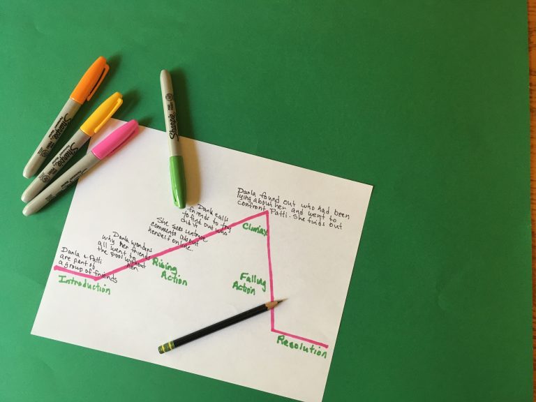 Prewriting – Make It Work for Your Kids