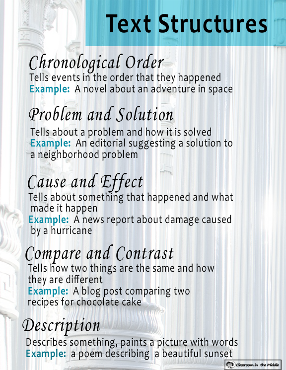 Text Structures Anchor Chart