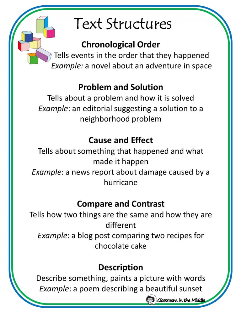 Text Structures Anchor Chart