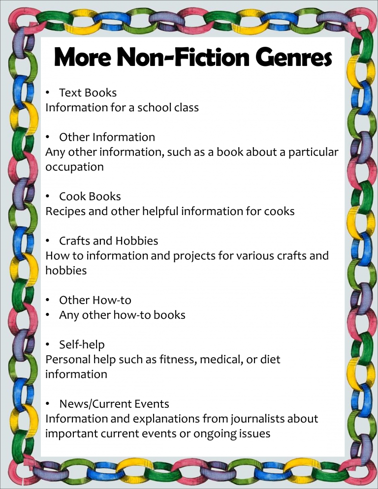 Non-Fiction Genres, Free Teaching Posters