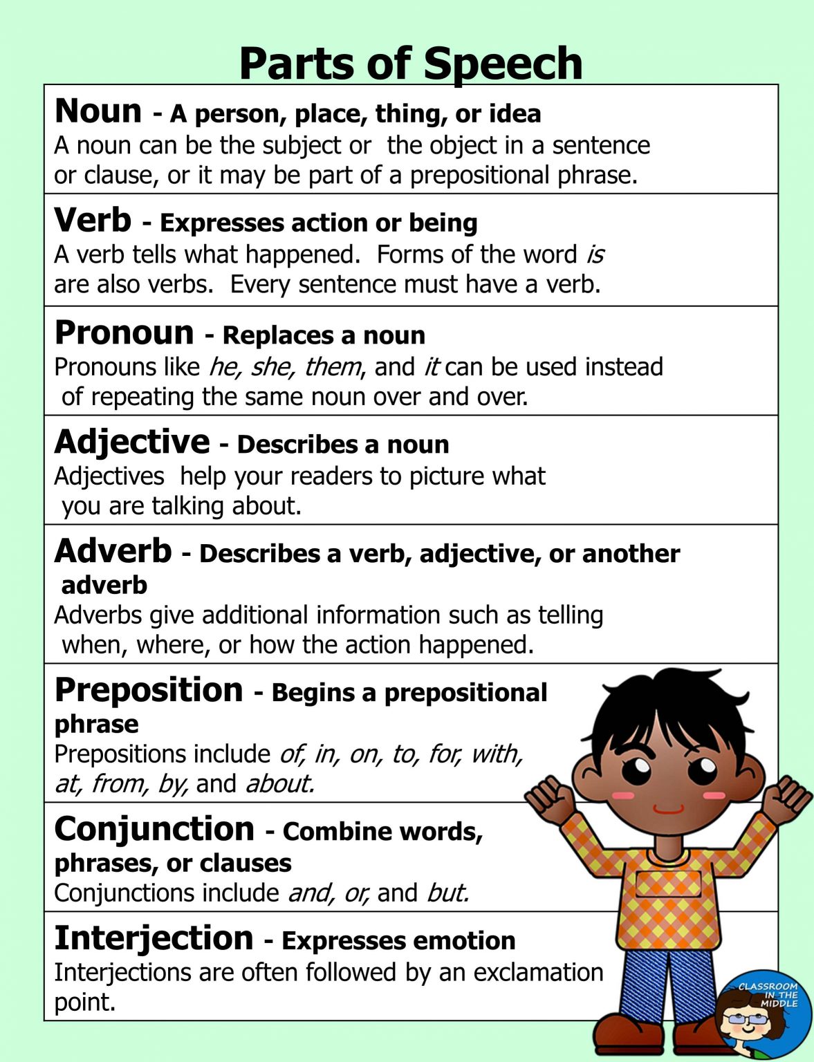 Parts of Speech Charts