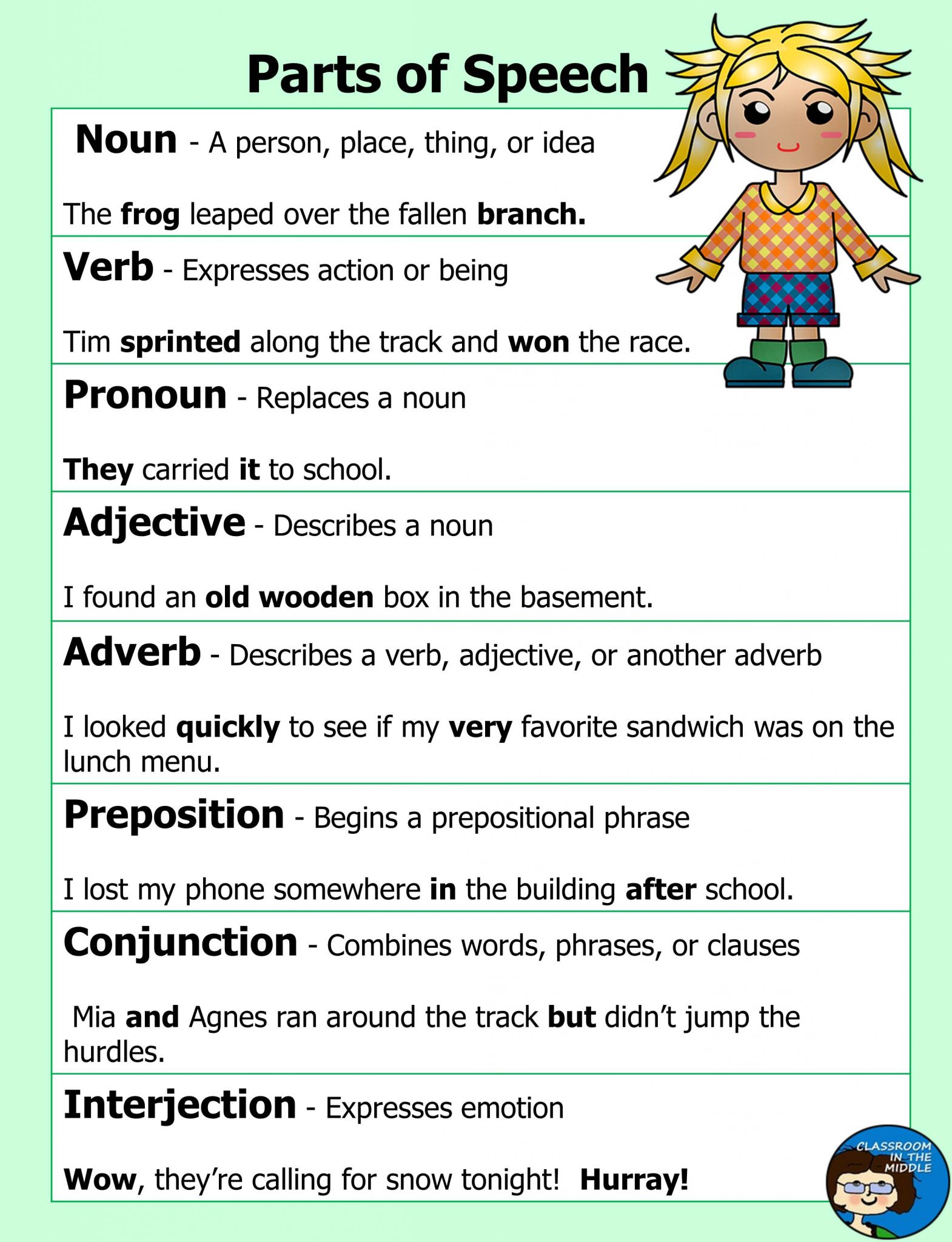 Parts of Speech Charts