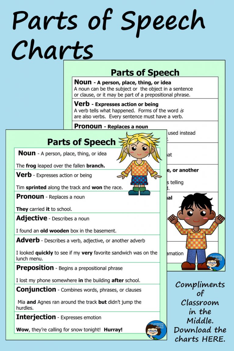 Parts of Speech Charts